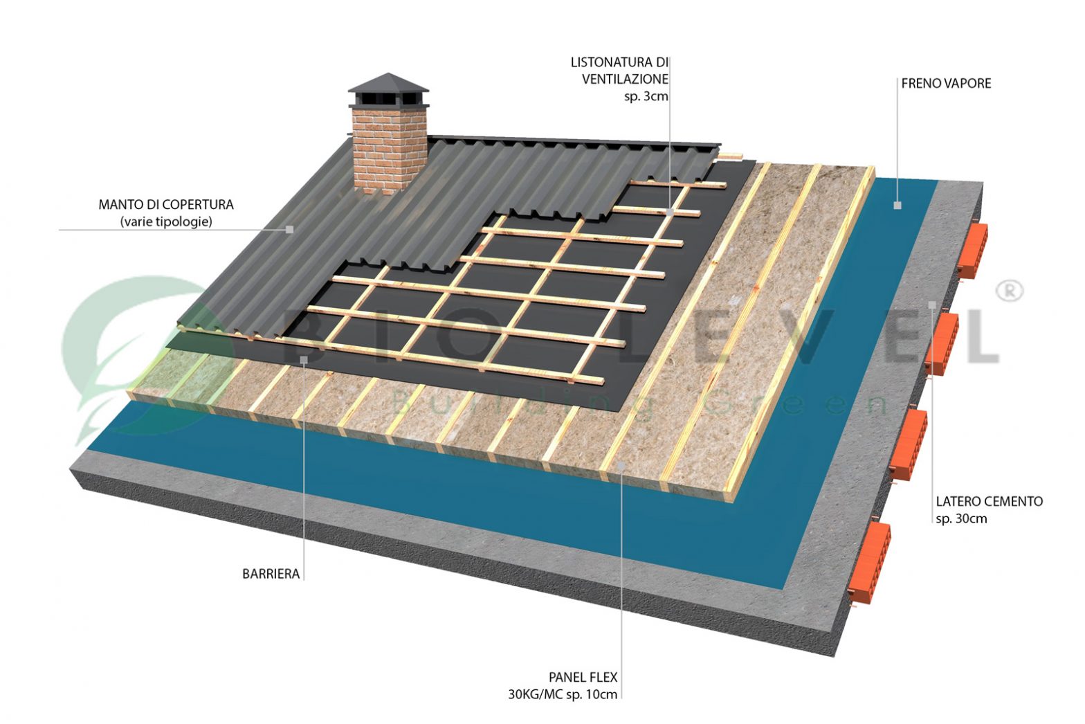 ISOLAMENTO TERMICO DEL TETTO: Materiali e pannelli - Prodotti per Costruzioni in Canapa e Calce